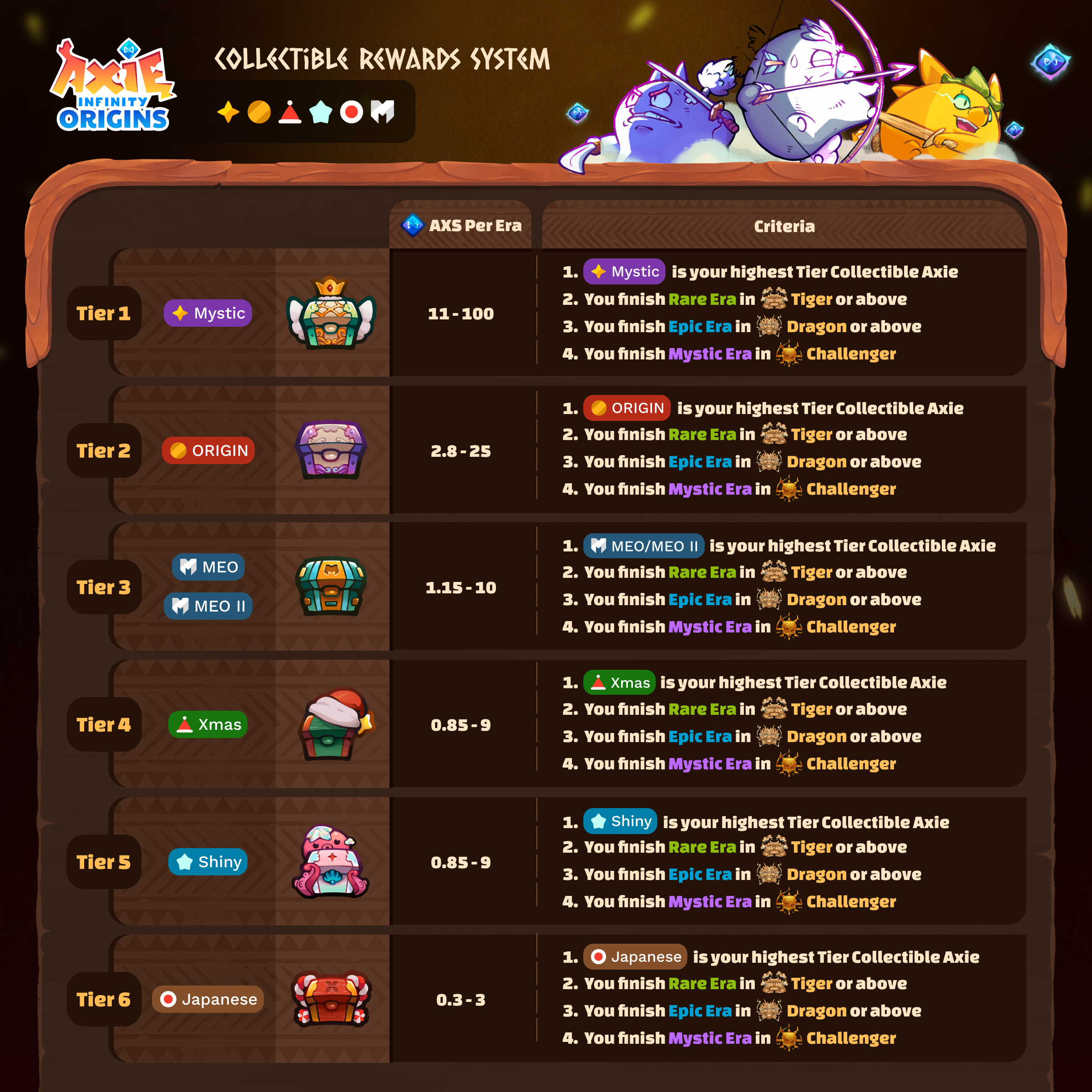 Origins Season 6 Mystic Era is LIVE! - by Axie Infinity