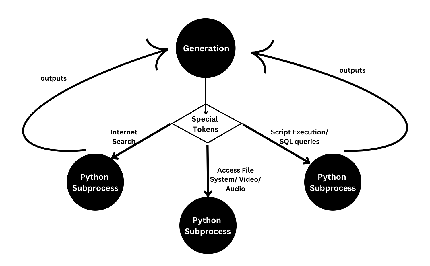 Potential of LLM-Based Operating System for the Future of an Enterprise ...