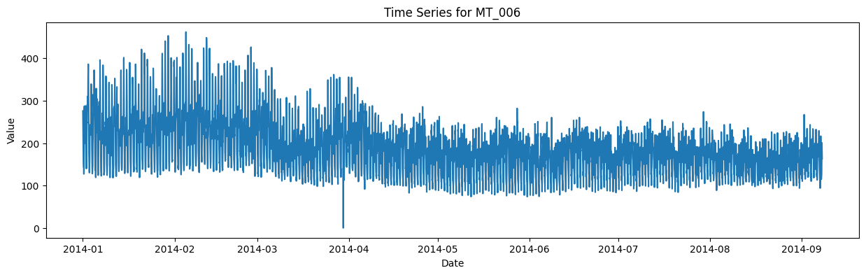 NHITS: A Complete Tutorial for Deep Learning Time-Series Forecasting