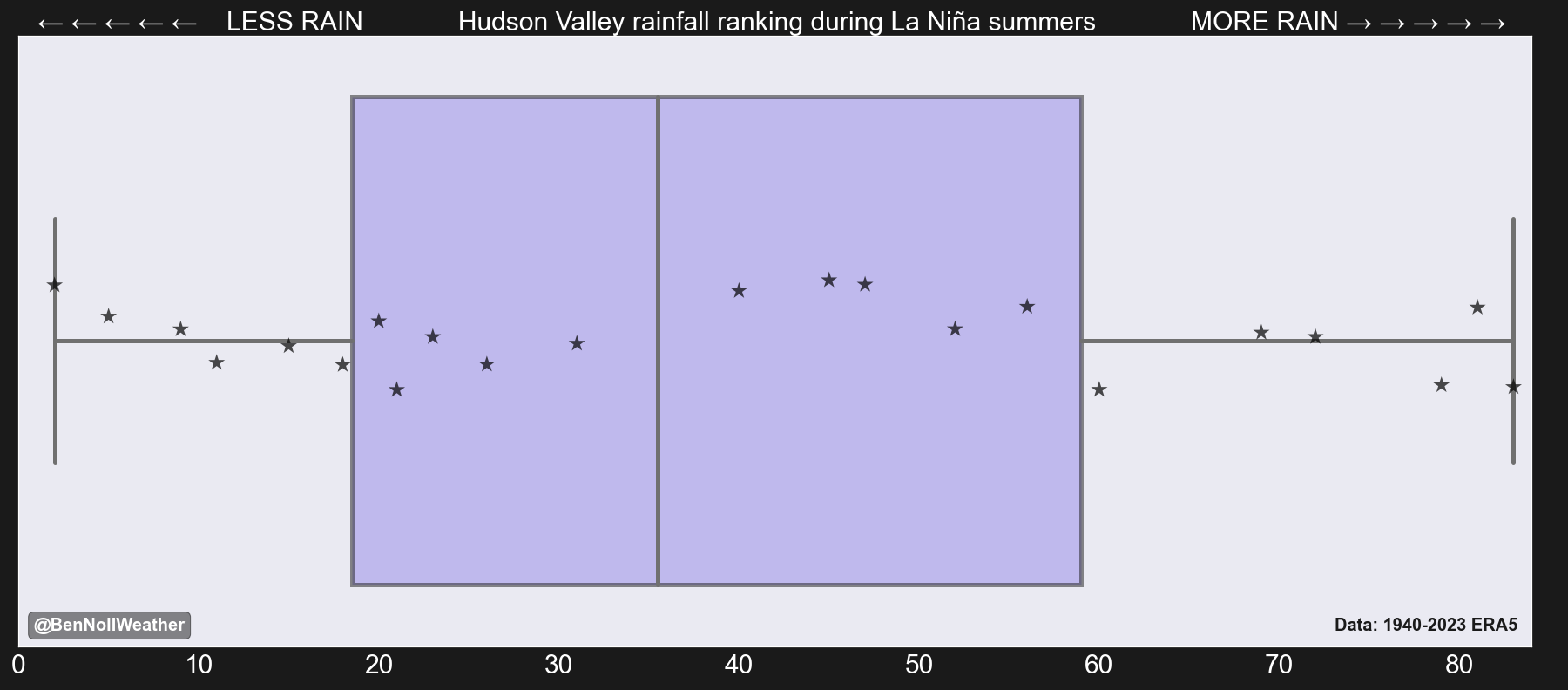 Summer tease! 🩴 - by Ben Noll - BenNollWeather