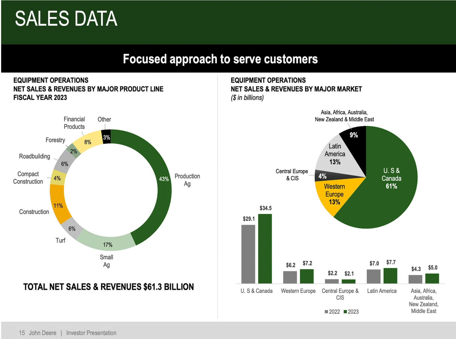 2023 John Deere Annual Report Highlights and Analysis