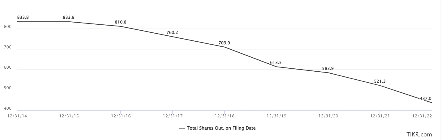 Quick Value #200 - Synchrony Financial ($SYF)