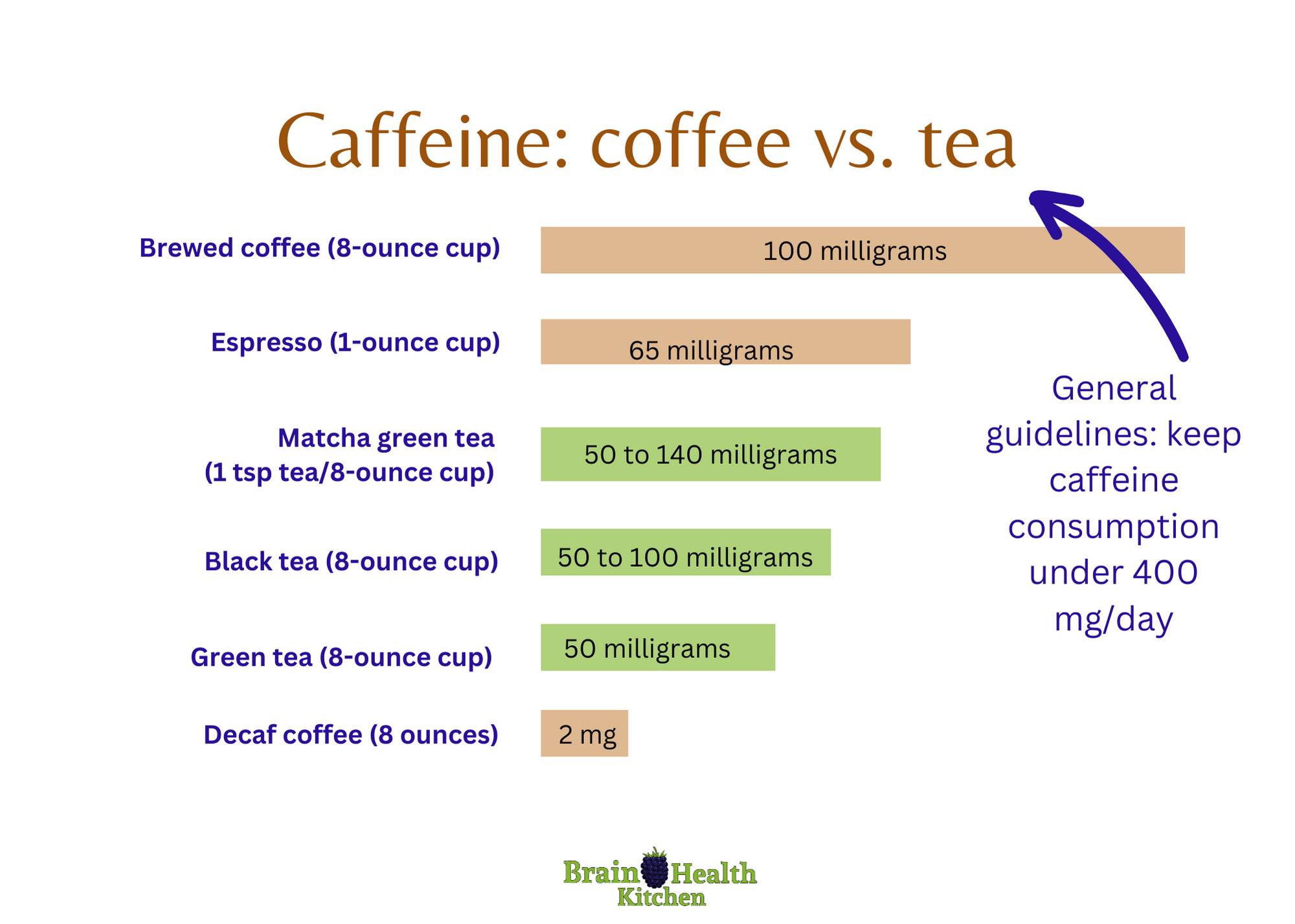 Why Drinking Tea Is A Brain-Healthy Habit