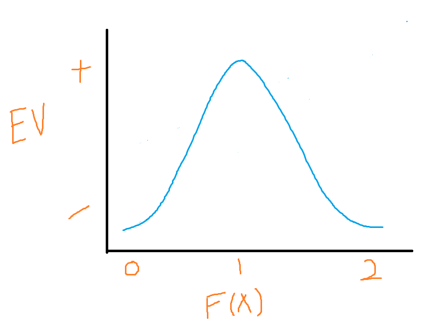 Non-Linearity Without Machine Learning - by Quant Arb