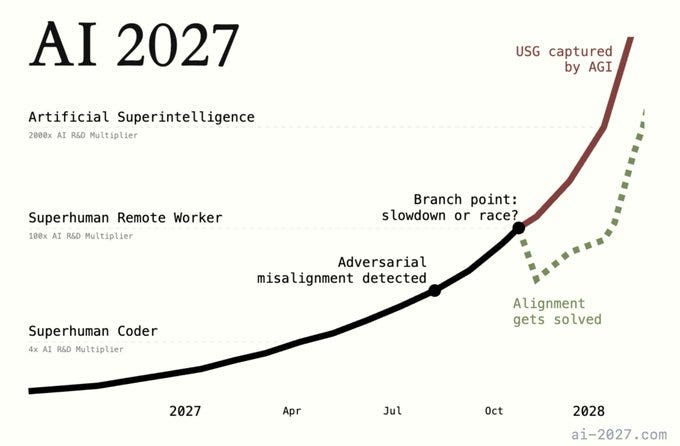 The 2027 AI Prediction That’s Too Bold to Ignore