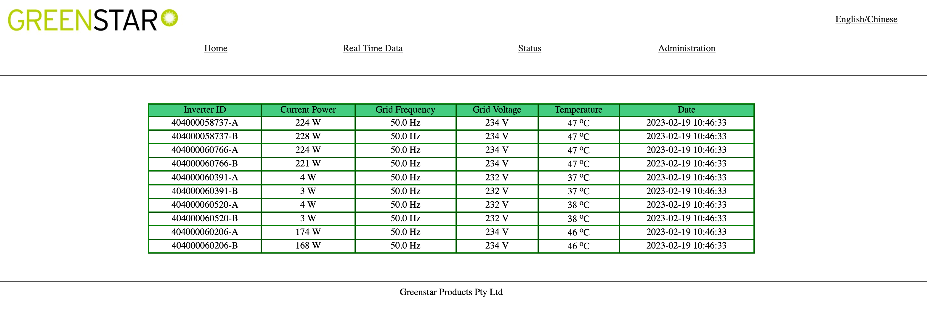 The Unexpectedly Direct Path to Building the APC ECU-3 Solar Data Collector