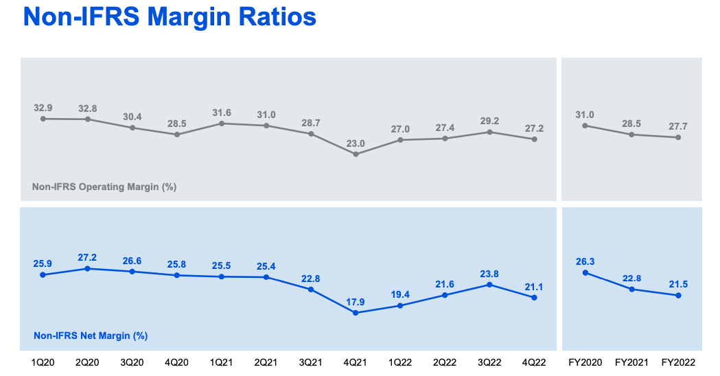🎮 Tencent: Mastering the Game - by App Economy Insights