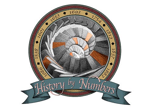[History by Numbers] Volumes of data - by Andrew Chapman