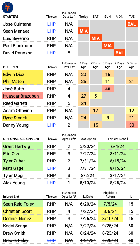 Hawk Tu-A - by Jeffrey Bellone - Mets Fix