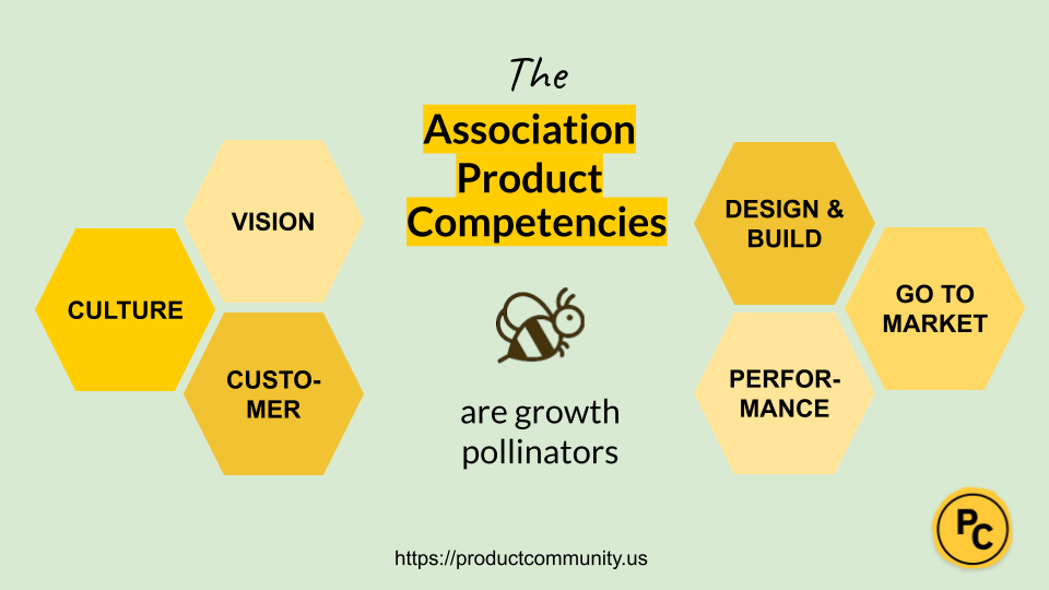 Finding Your North Star - Product Community