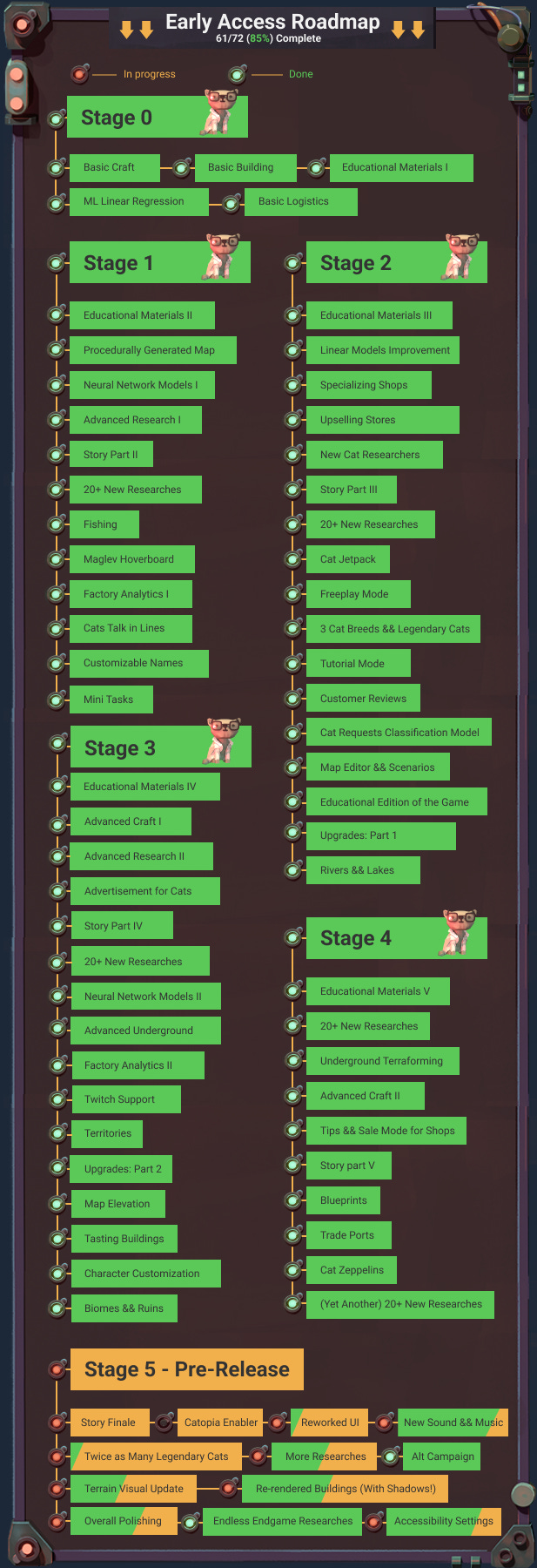 Stage 4 Complete! - Learning Factory Dev Diaries, October 2023