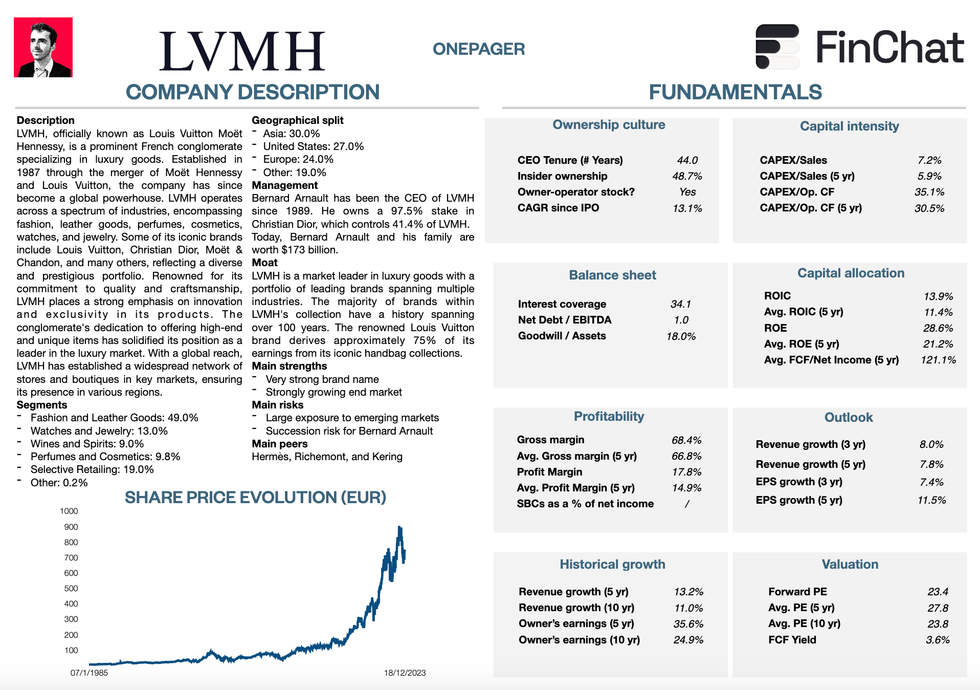LVMH - Compounding Quality