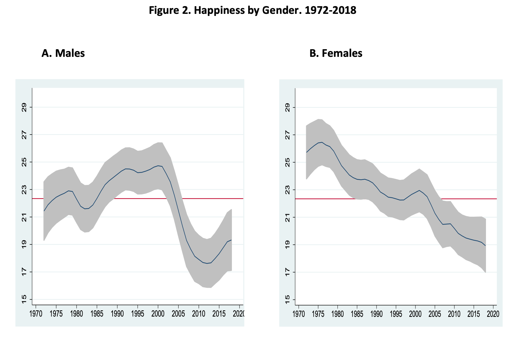 Weekly Digest: Partisan Polarization by Gender in High School