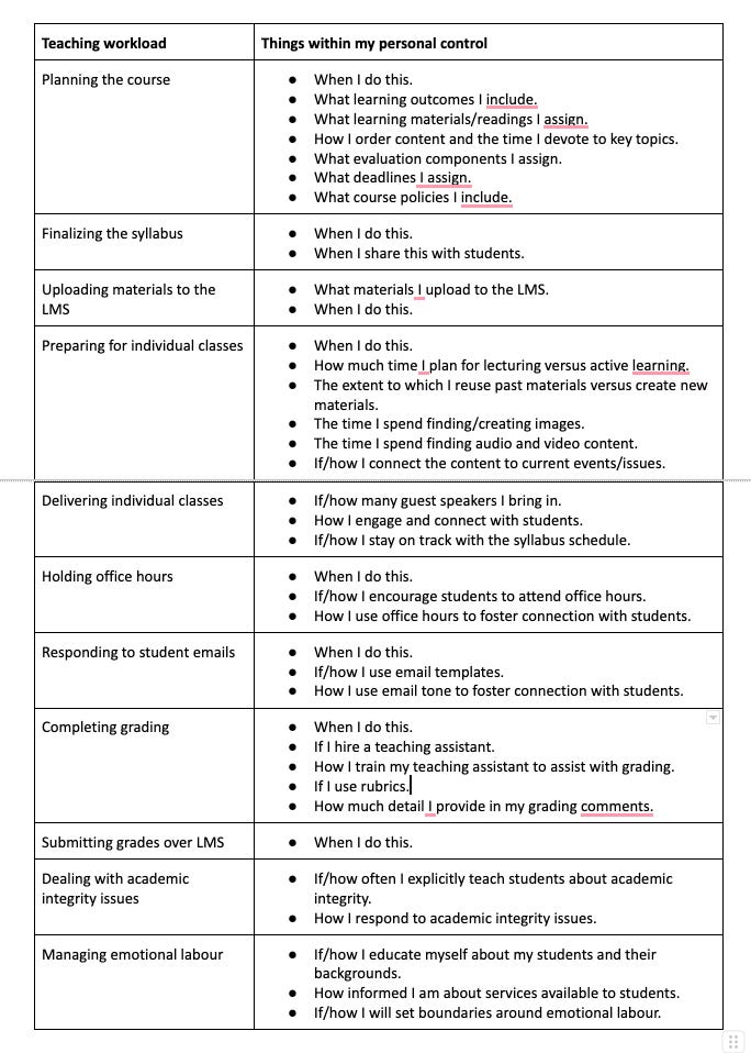 How to streamline your teaching workload for next semester