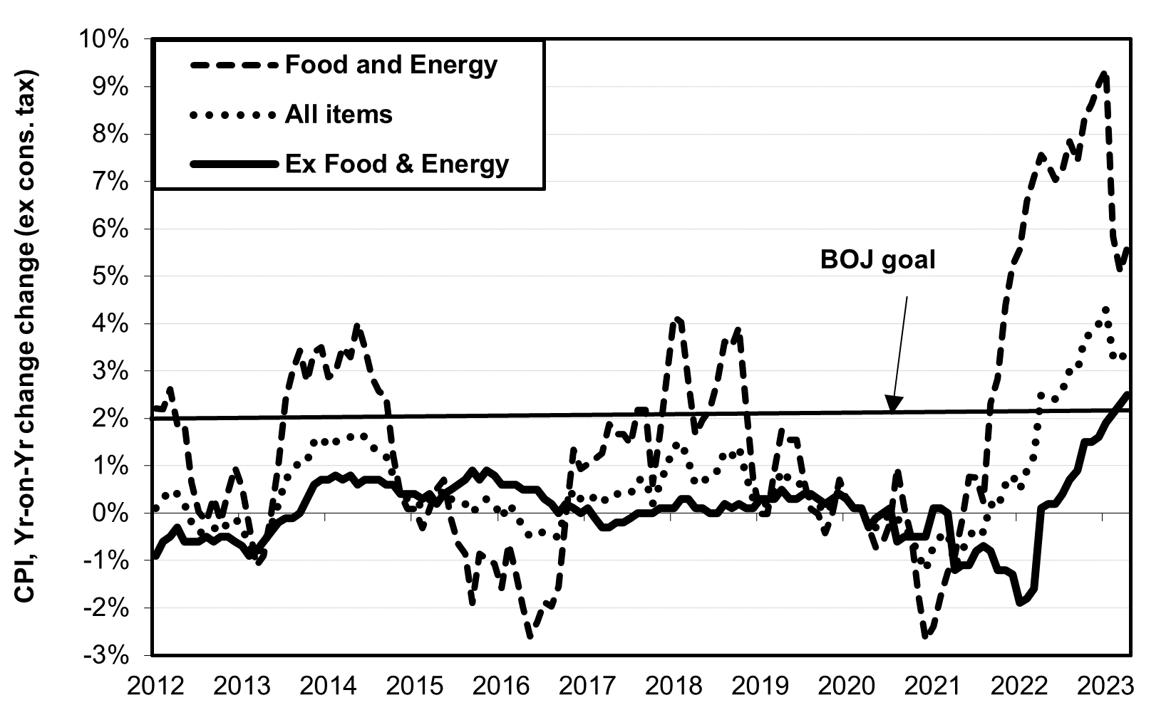 Reading the Mind of BOJ Chief Ueda - by Richard Katz