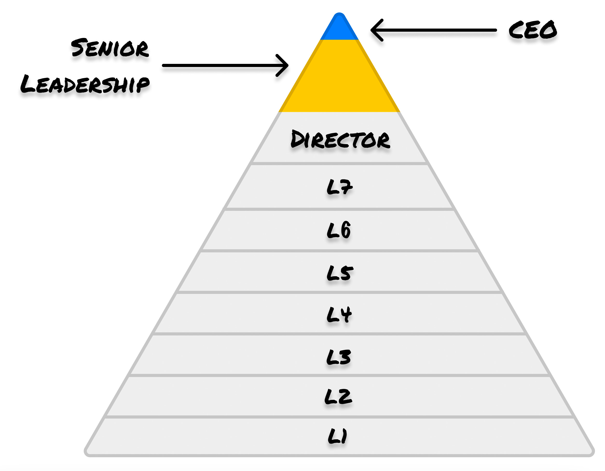 The Secrets of the Career Pyramid! 🤫 - KIRUPA 🍊