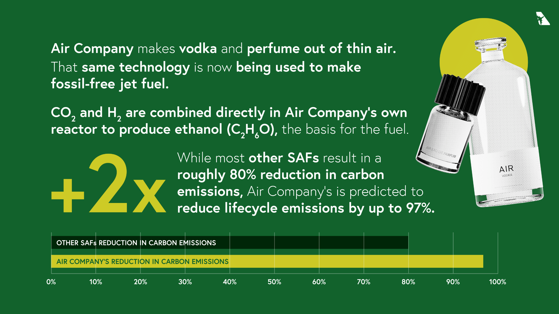Understanding Sustainable Aviation in 40 Charts (Plus, Case Studies!)