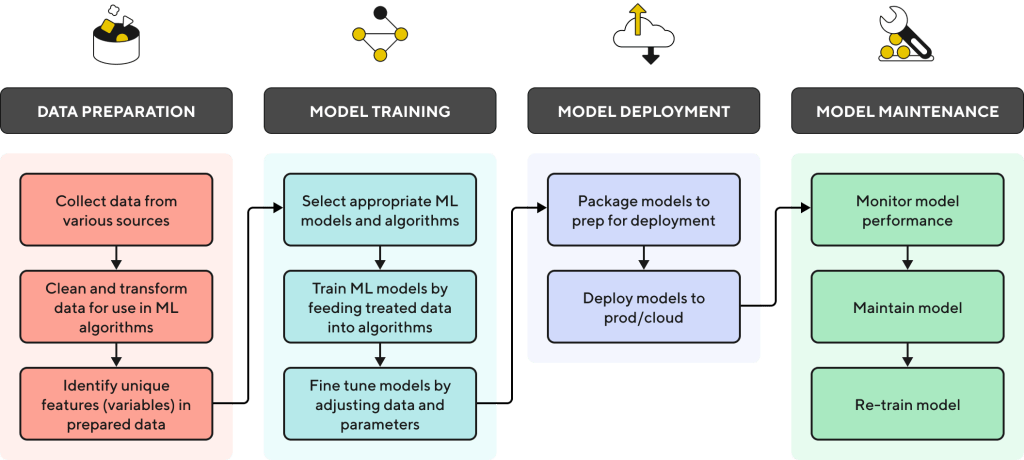 Data Engineering Weekly #151 - by Ananth Packkildurai