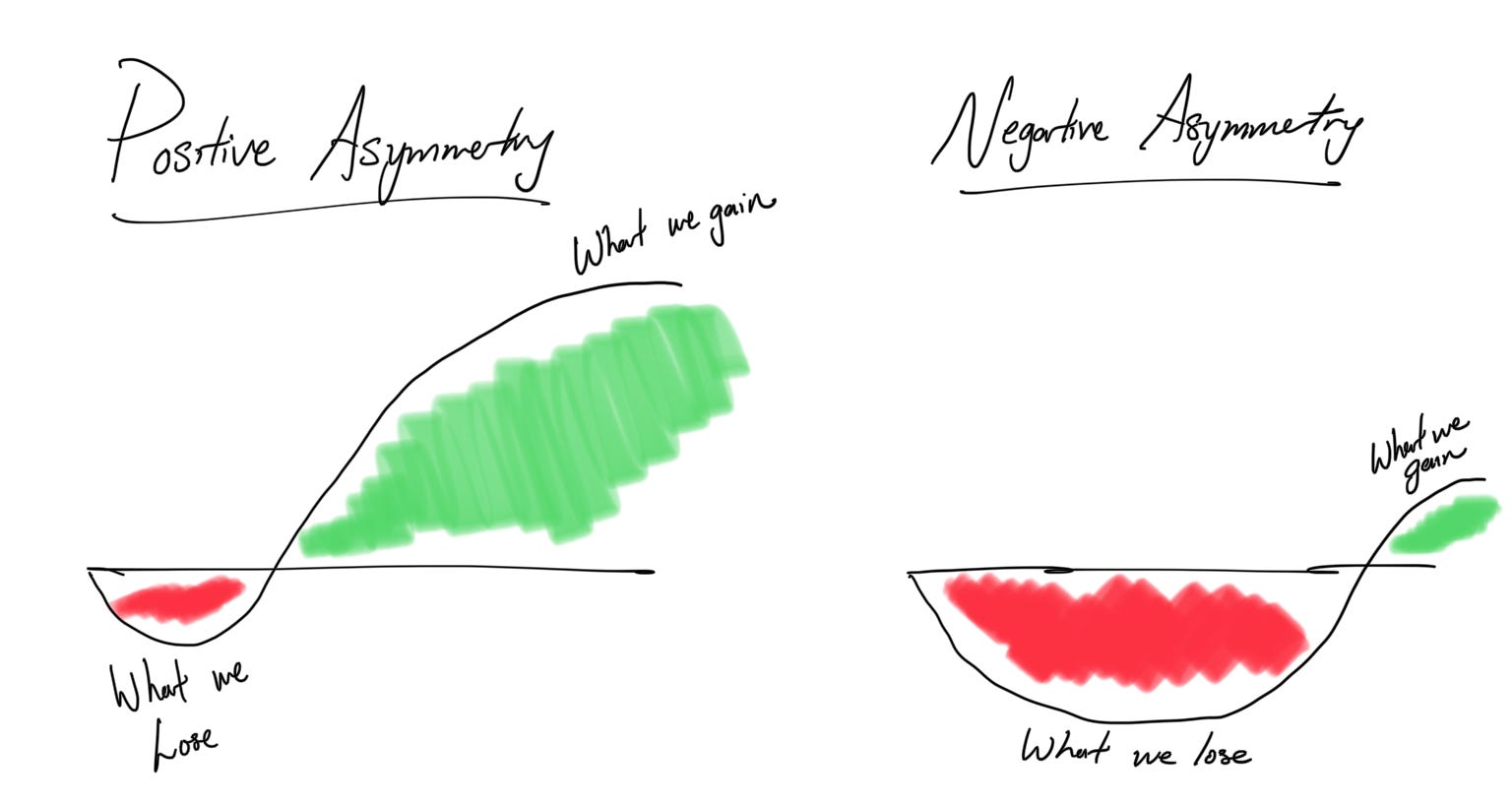 The Power of Positive Asymmetry - Scantron’s Newsletter
