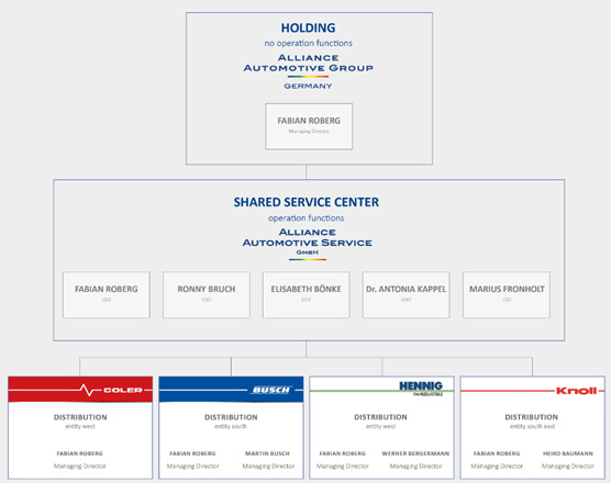 [Company Overview] AAG: Alliance Automotive Group
