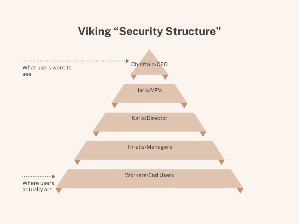 Guide to Dynamics 365 Business Units, Teams, and Security Roles