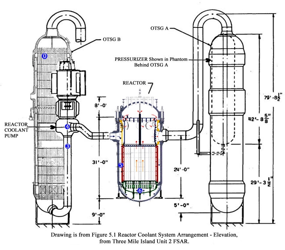 The Three Mile Island Unit 2 Pilot Operated Relief Valve (PORV)
