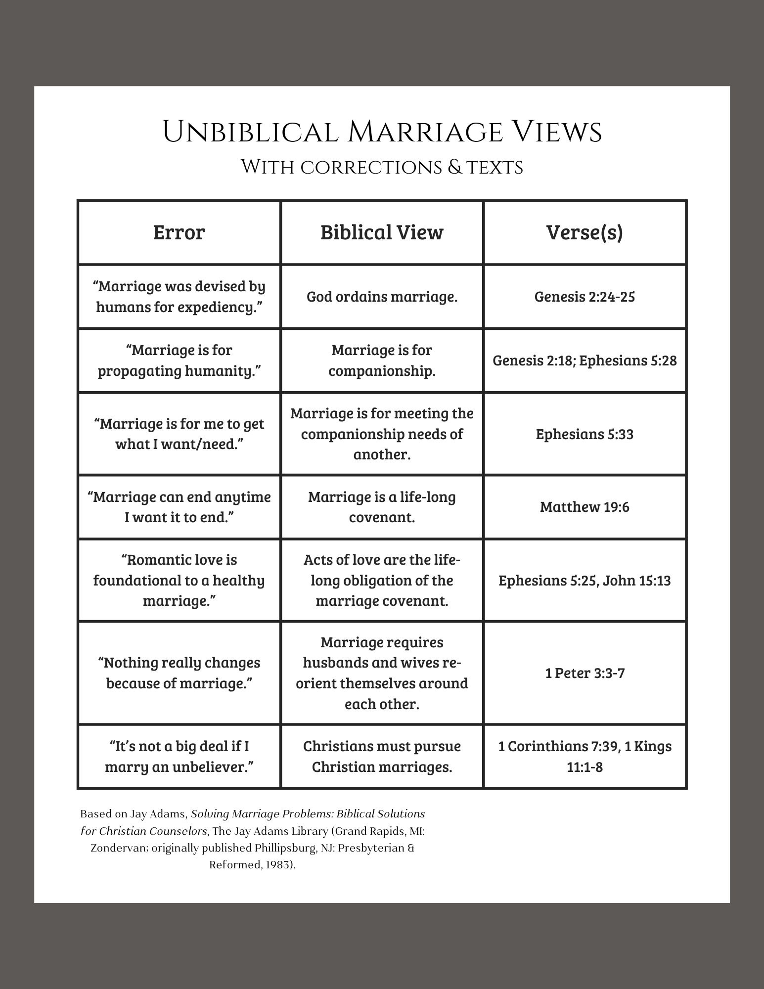 Unbiblical Marriage Views - by Josiah Batten - Harp & Lyre