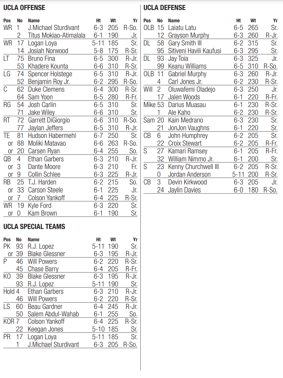How to Watch, Listen and Stream UC Berkeley Golden Bears at UCLA Bruins ...