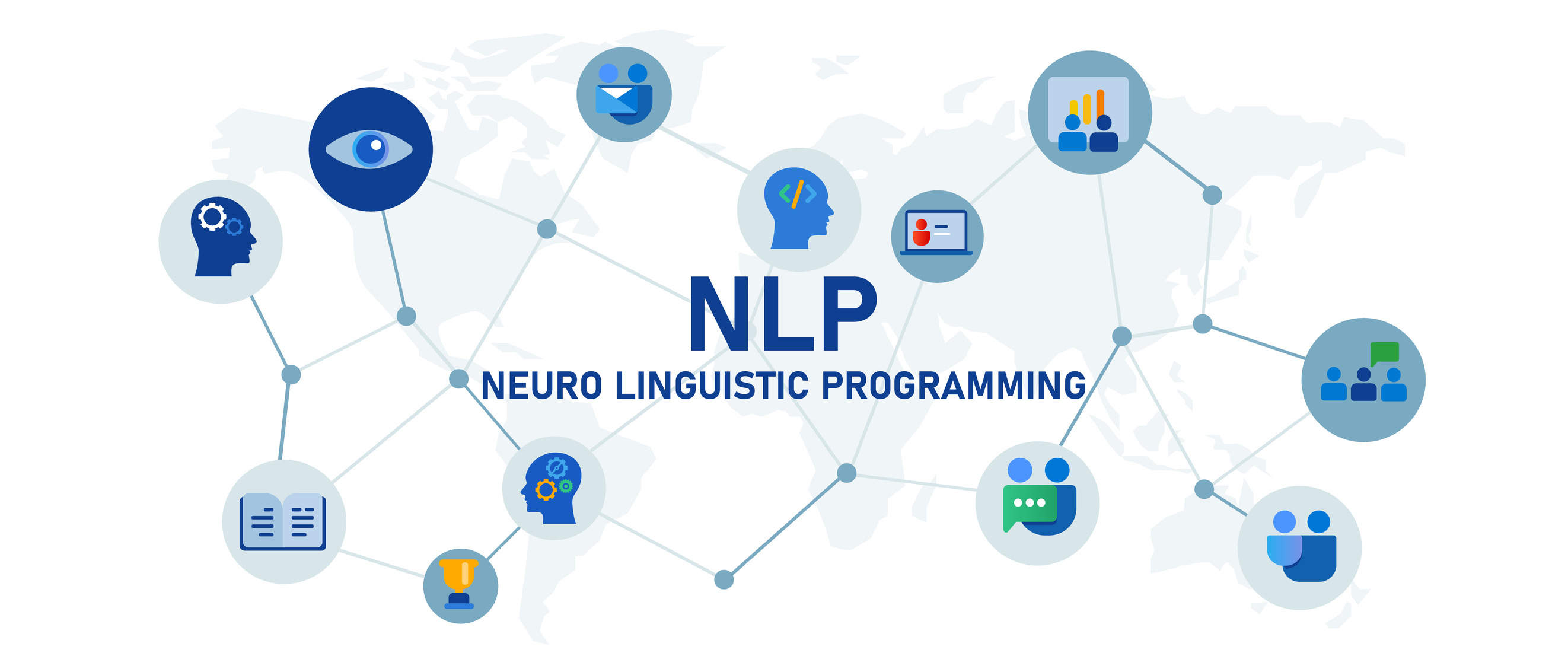 What is Neurolinguistic Programming (NLP)?