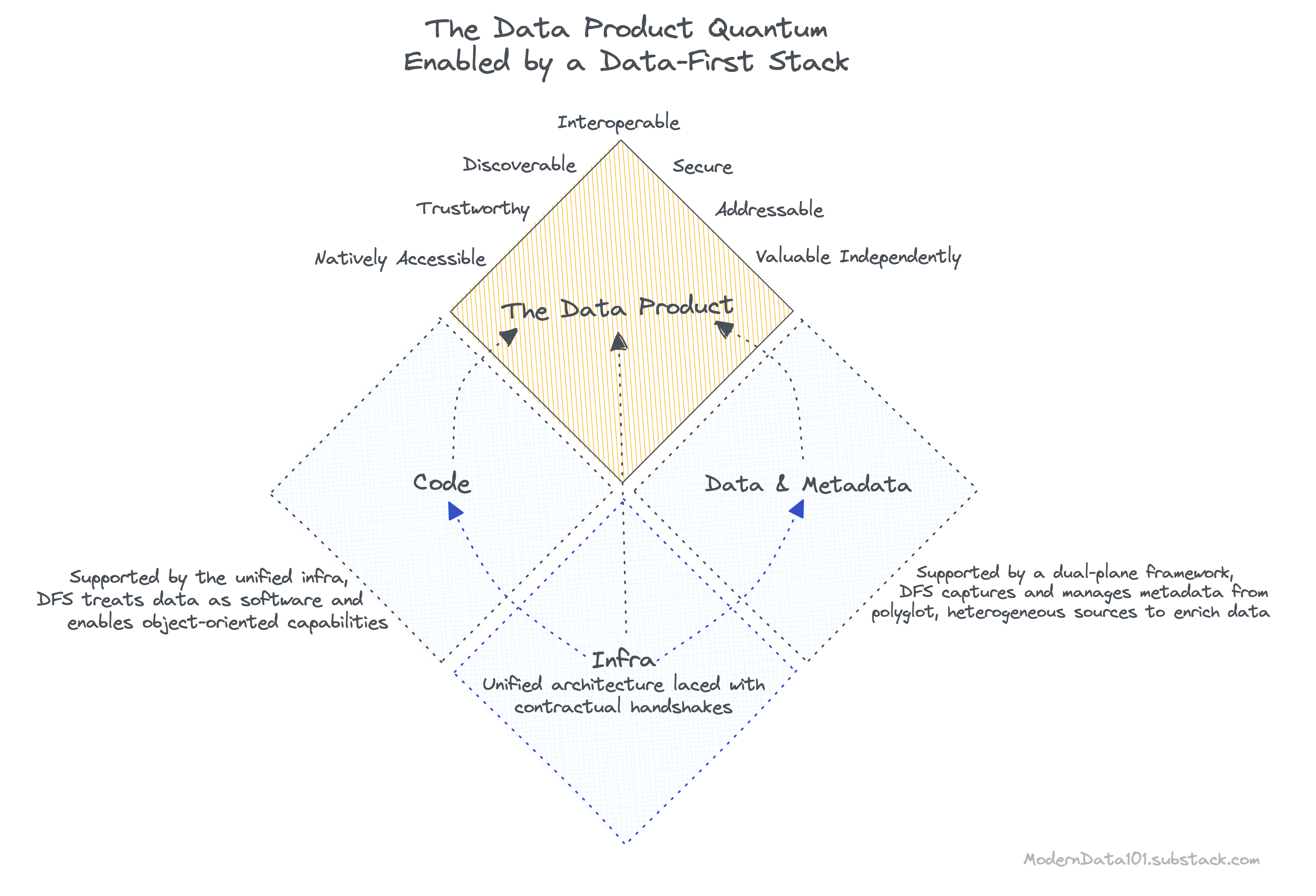 Data-First Stack as an enabler for Data Products | Issue #7