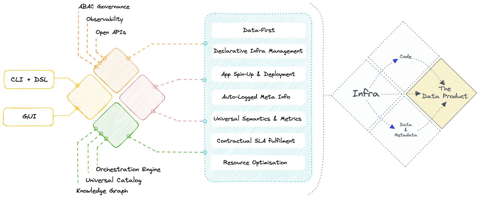 dbt for Data Products: Cost Savings, Experience, & Monetisation | Part 3