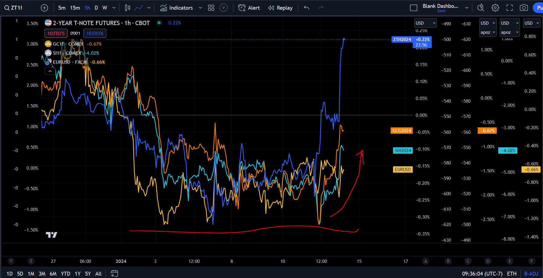 Macro Report/Insights: Rate Cuts/Speed - Capital Flows