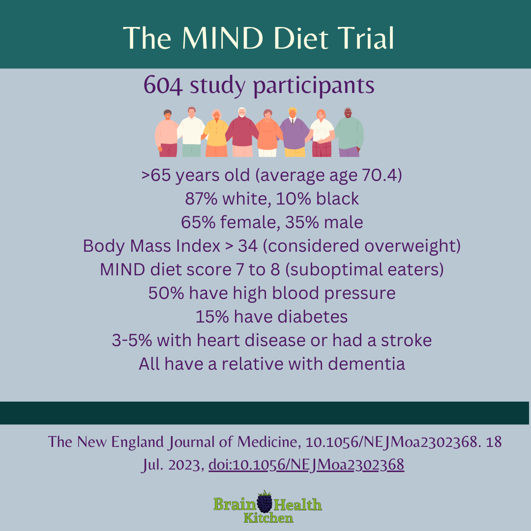 Takeaways From The MIND Diet Trial - by Annie Fenn, MD