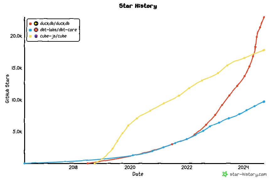 Foundation - by David Jayatillake - davidj.substack
