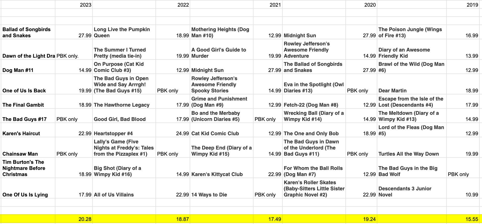 How Much Have Book Prices Increased Since 2019? | Book Riot
