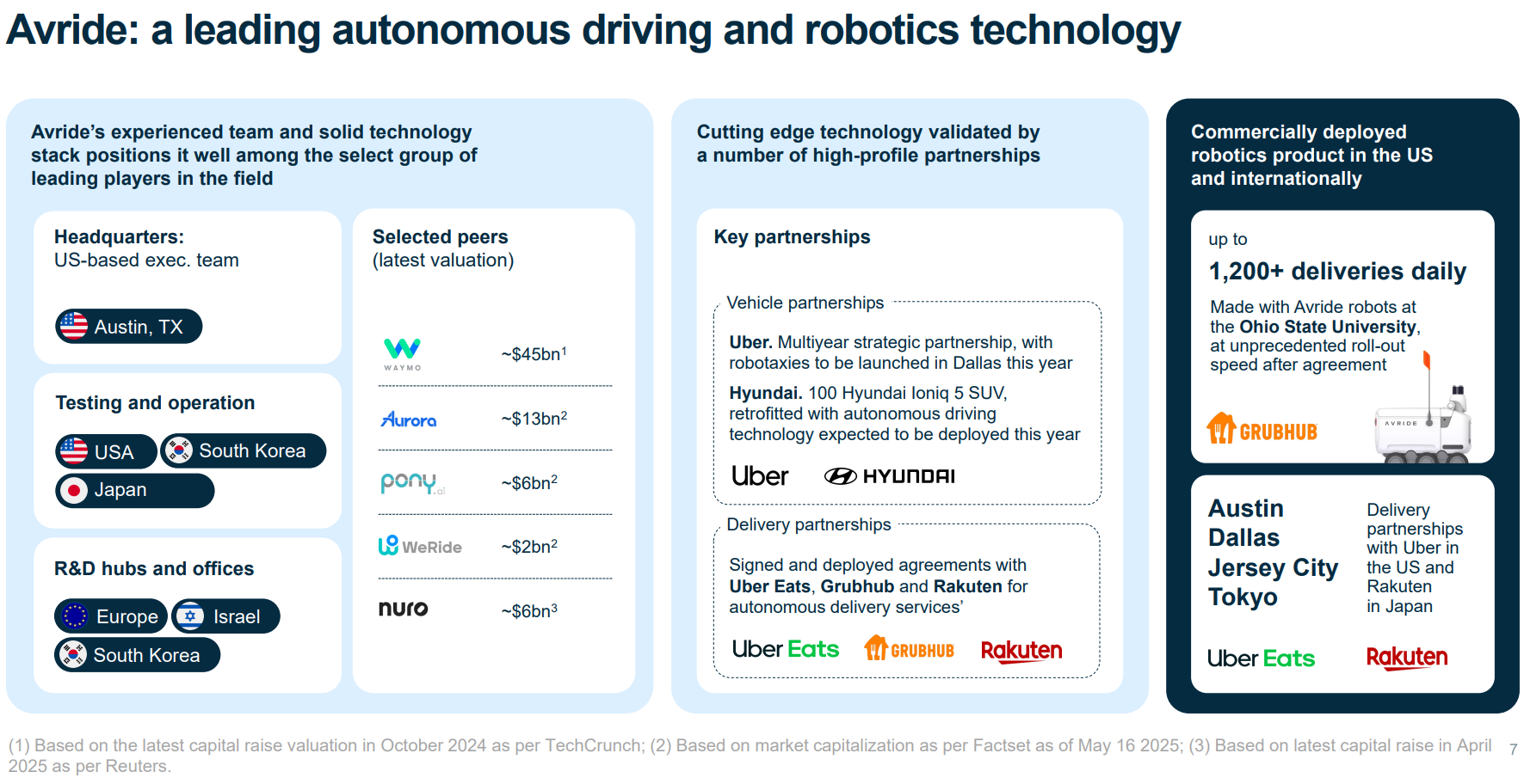Nebius Q1-25 | Earning & Call - by WealthyReadings