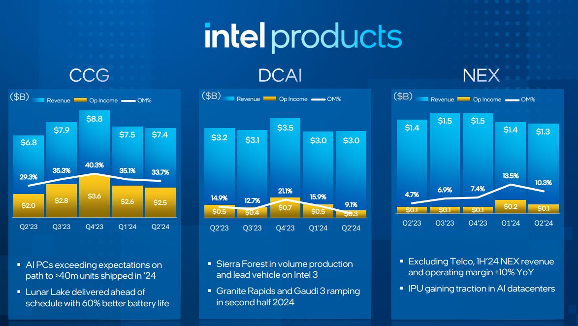 Intel Missed the Party, while AMD's ZT Systems is the Bet to Stay in ...