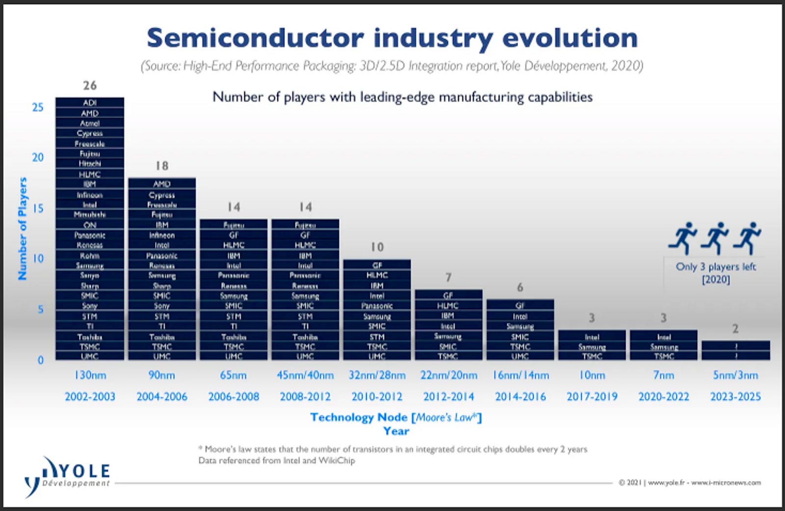 The house that NVIDIA, TSMC and ASML Built!