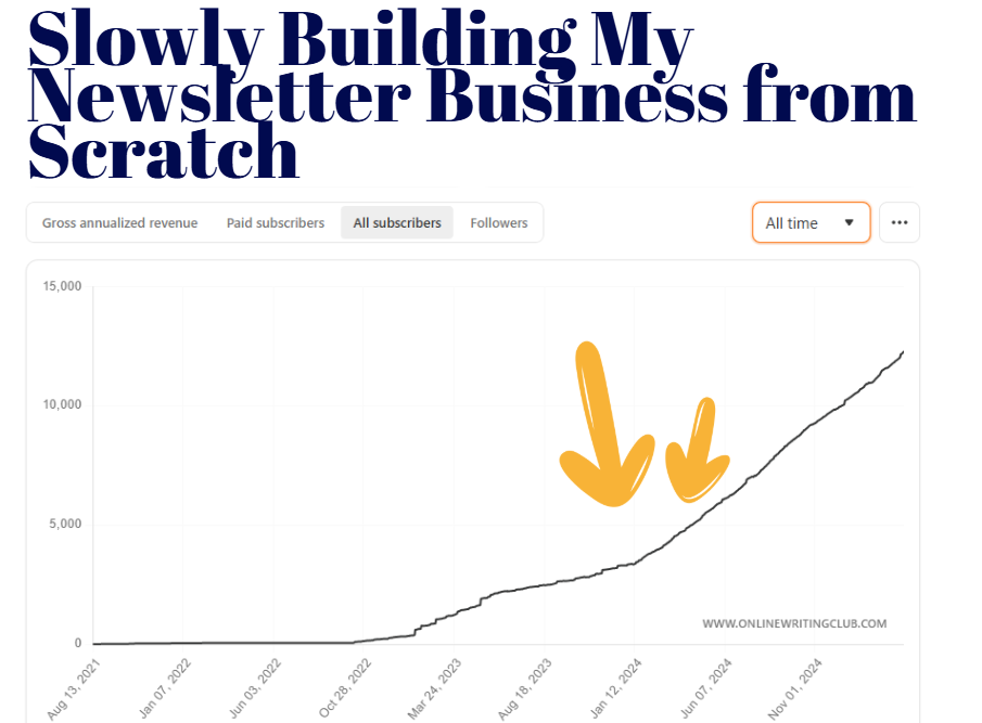 The Ultimate Substack Notes Masterclass to Get Started & Grow Your ...
