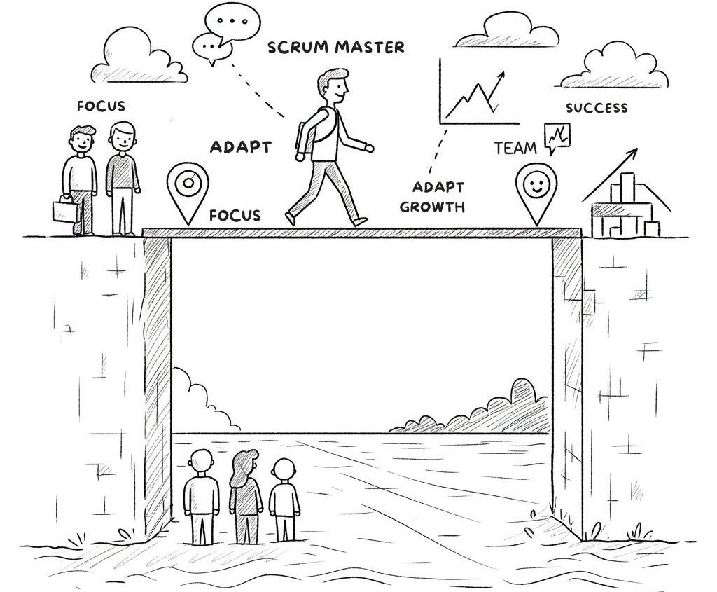 As a Scrum Master - How Do You Prove Your Impact?