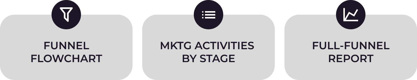 The (marketing) funnel isn’t dead