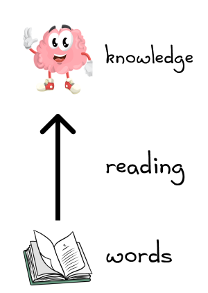 How To Read A Book - by Dmitri Brereton - DKB Blog