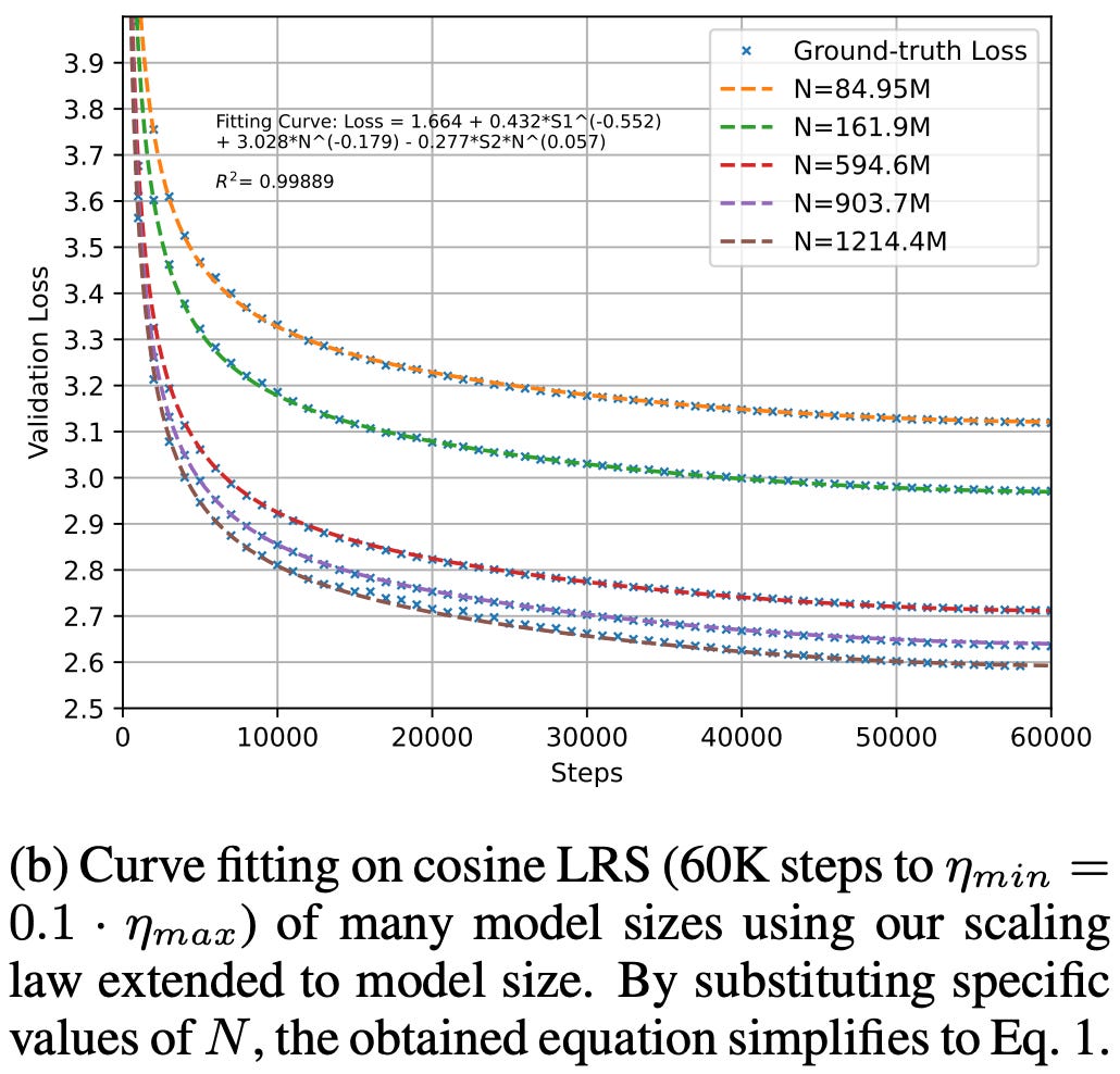 2024-8-25: Scaling curves for All of the Things