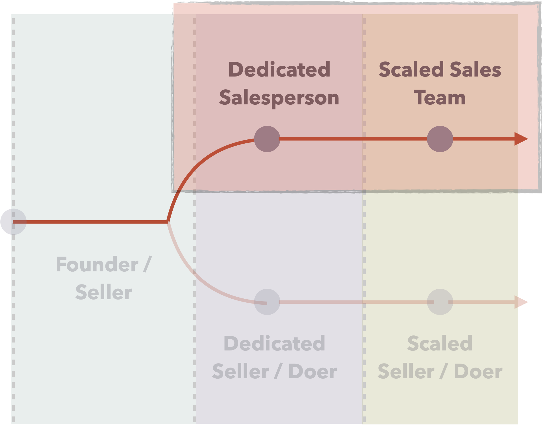 Sales Commission Plans for Professional Services Companies with ...