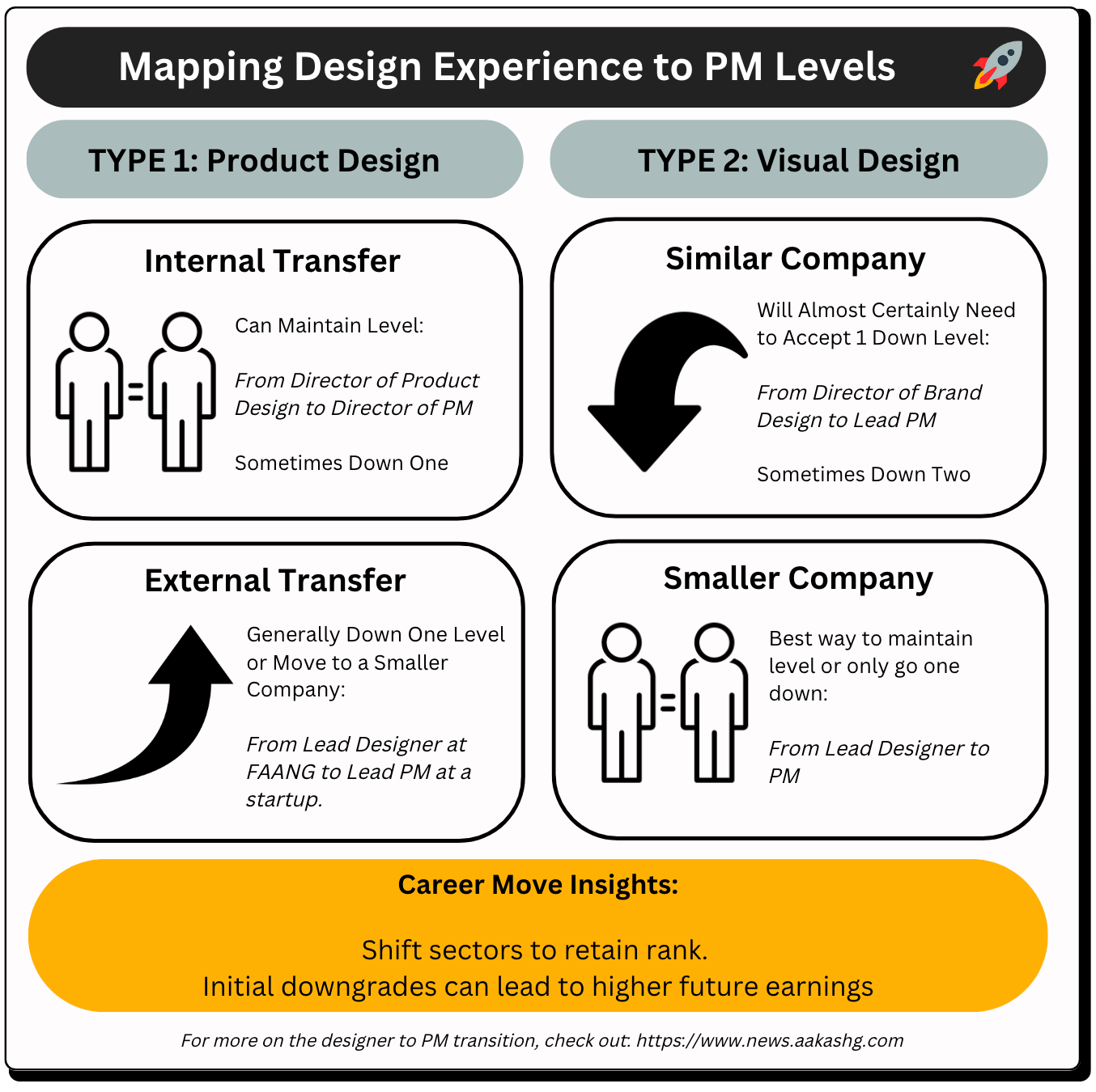 Ultimate Guide: Transition from Designer to PM