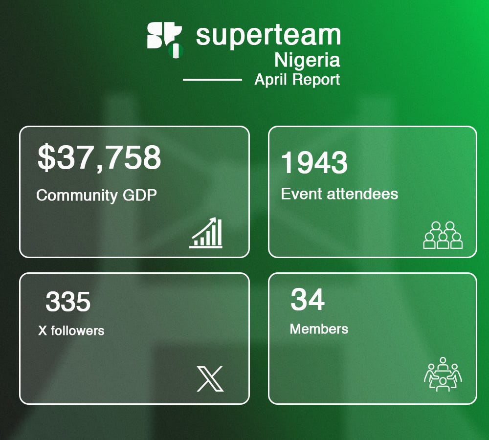 Monthly Report for Superteam Nigeria: April