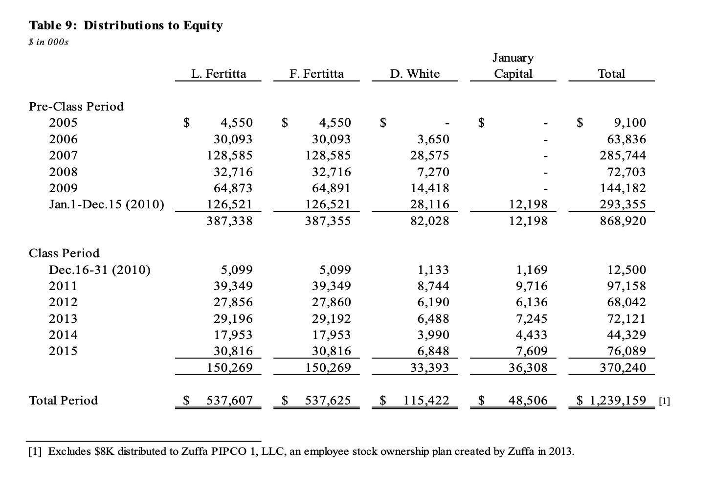 How UFC owners pulled hundreds of millions out the company every year ...