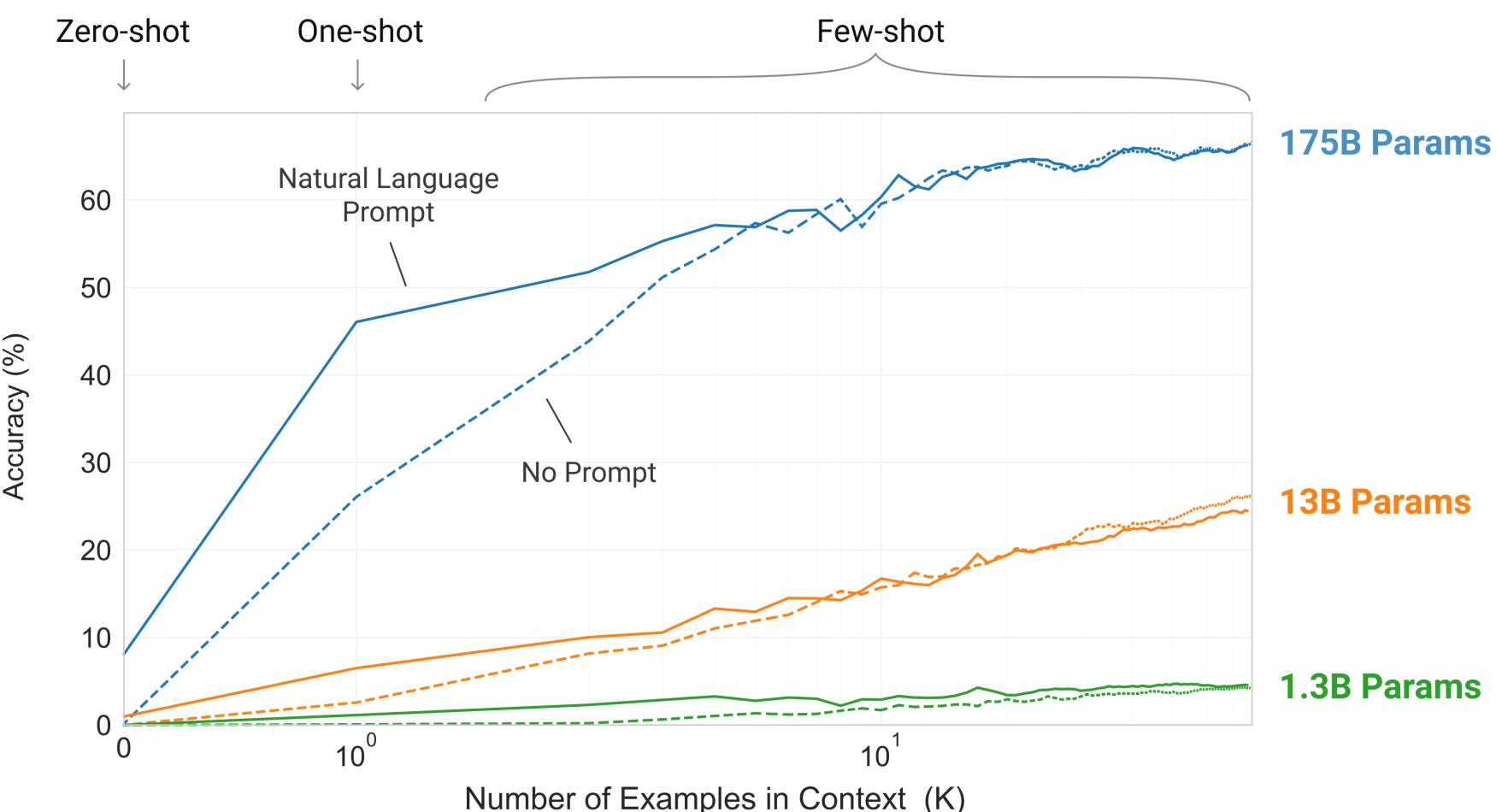 Introduction to LangChain: Prompt Engineering Fundamentals