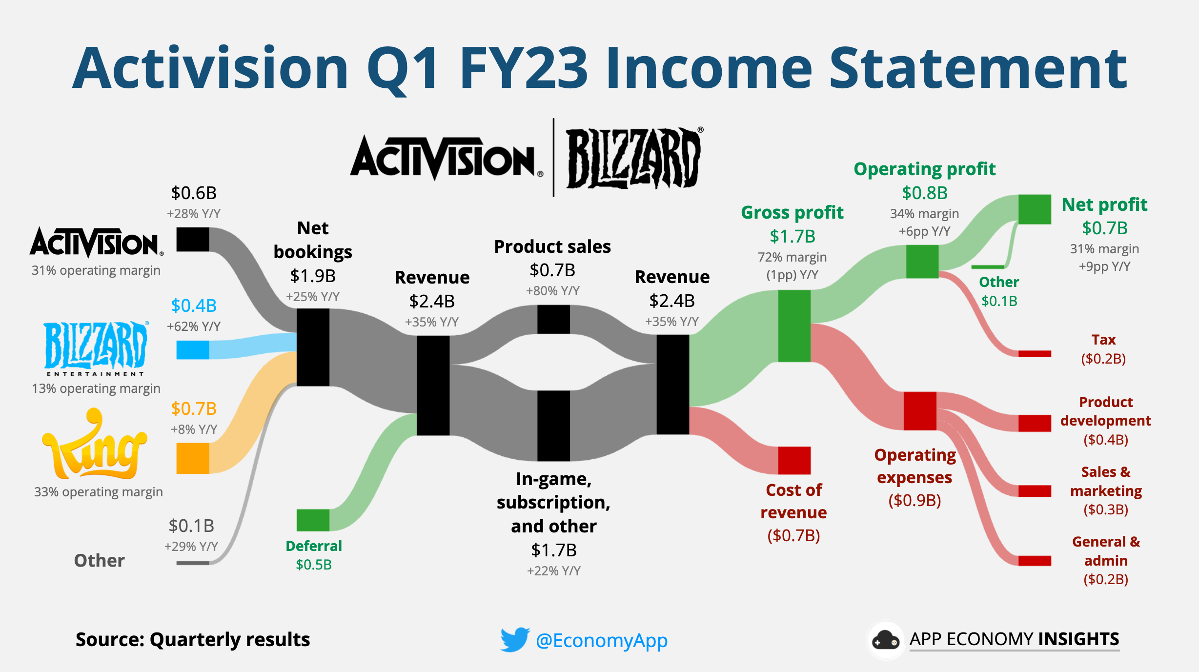 🎮 Microsoft Wins FTC Fight to Buy Activision