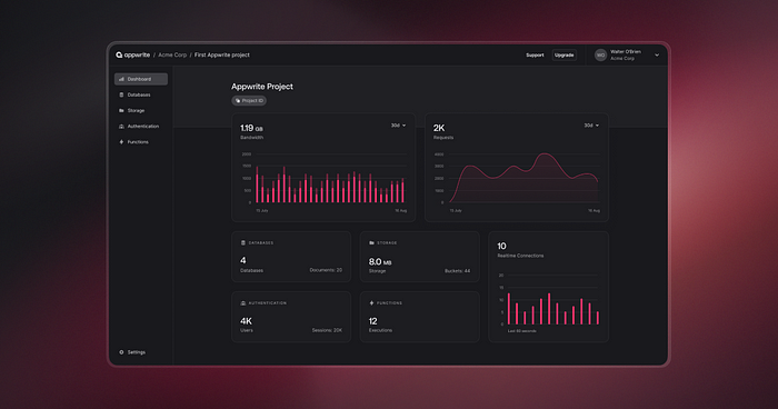 11 Open Source Saas Killer — Selfhost With Docker